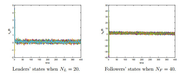 Sampled-data based adaptive mean field games for leader-follower stochastic multi-agent systems