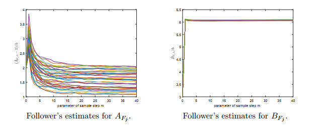Sampled-data based adaptive mean field games for leader-follower stochastic multi-agent systems