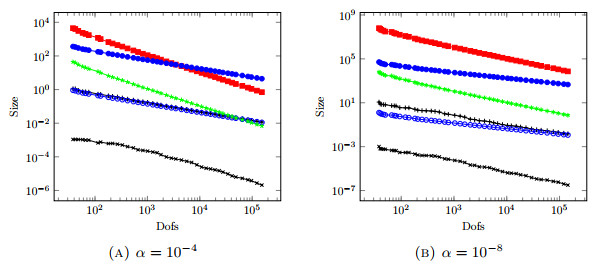 A posteriori error analysis for optimization with PDE constraints