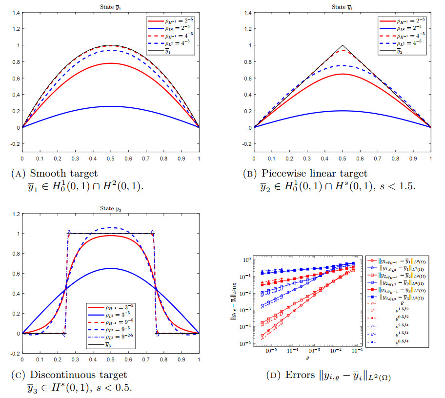 State-based nested iteration solution of a class of optimal control problems with PDE constraints