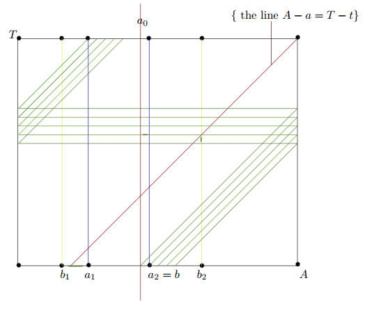Null Controllability Of A Nonlinear Age Space And Two Sex Structured