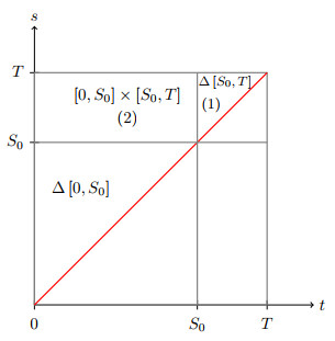 Time-inconsistent stochastic linear-quadratic optimal control problem under non-Markovian regime ...