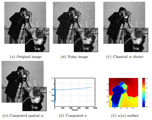 Enhancing deblurring through optimal controlled bilevel with nonlocal weighted model