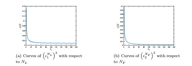 Sampled-data based adaptive mean field games for leader-follower stochastic multi-agent systems