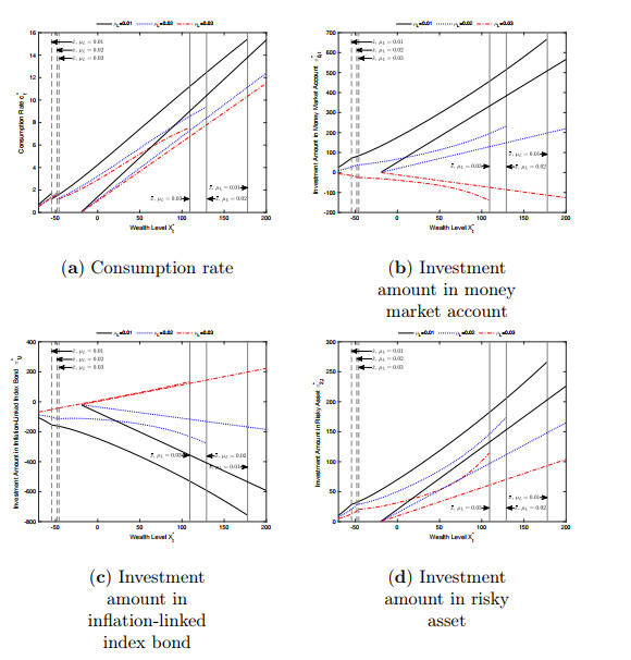The effects of inflation risk on voluntary retirement and job switching ...