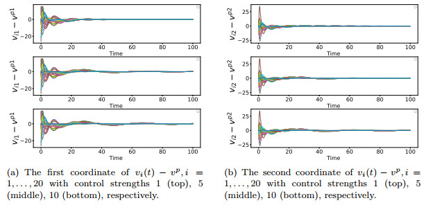 Controlling flocking in a Cucker-Smale type model with pattern ...