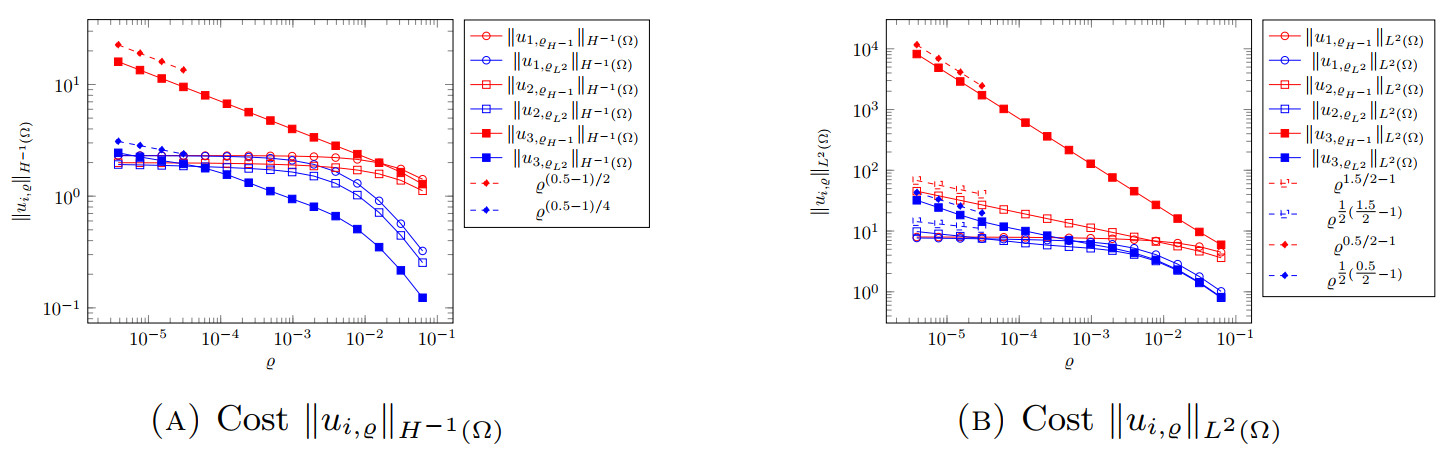 State-based nested iteration solution of a class of optimal control ...