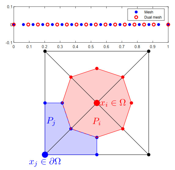 State-based nested iteration solution of a class of optimal control problems with PDE constraints
