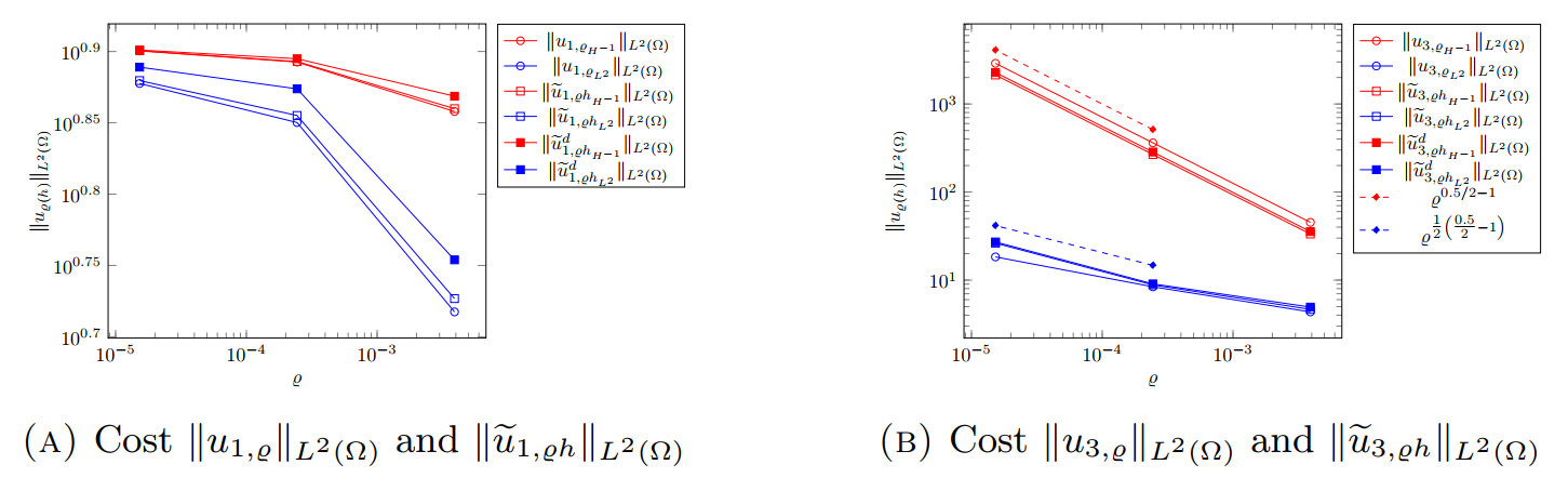 State-based nested iteration solution of a class of optimal control problems with PDE constraints
