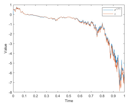 Linear-quadratic mean field Stackelberg stochastic differential game with partial information ...
