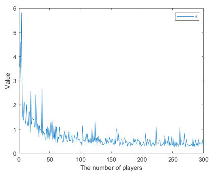 Linear-quadratic mean field Stackelberg stochastic differential game with partial information ...