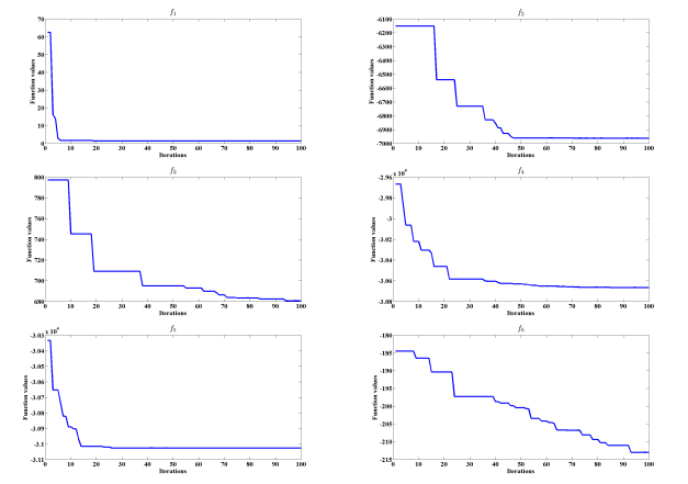 An effective hybrid firefly algorithm with the cuckoo search for ...