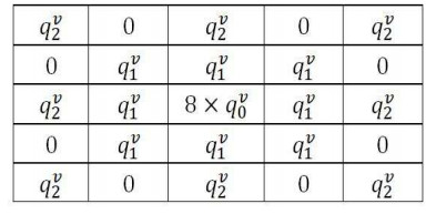 Image enhancement algorithm using adaptive fractional differential mask technique