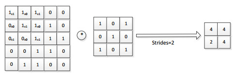 An improved deep convolutional neural network model with kernel loss ...