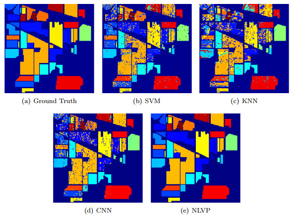 Semi-Supervised classification of hyperspectral images using discrete ...
