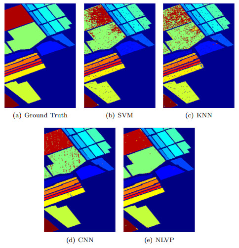 Semi-Supervised classification of hyperspectral images using discrete ...