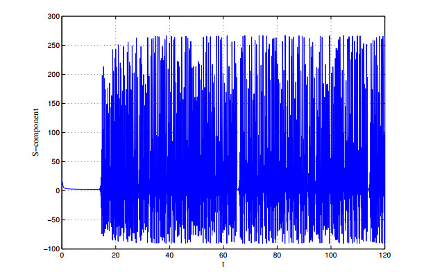 Dynamically consistent nonstandard numerical schemes for solving some computer virus and malware ...