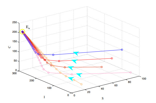 Dynamically consistent nonstandard numerical schemes for solving some computer virus and malware ...