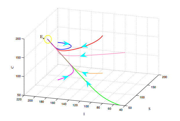 Dynamically consistent nonstandard numerical schemes for solving some computer virus and malware ...