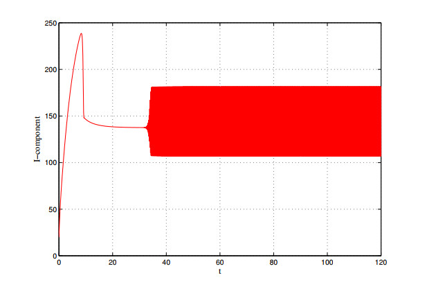 Dynamically consistent nonstandard numerical schemes for solving some computer virus and malware ...