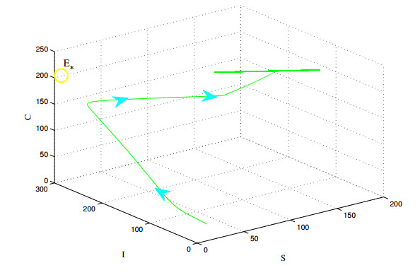 Dynamically consistent nonstandard numerical schemes for solving some computer virus and malware ...
