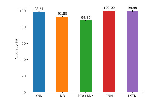 Intelligent fault diagnosis method of spacecraft control system based ...