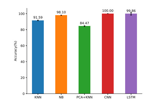 Intelligent fault diagnosis method of spacecraft control system based ...