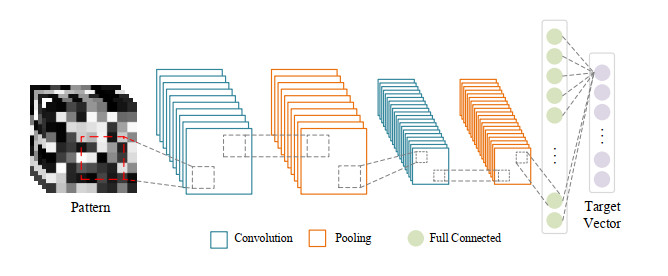 Intelligent fault diagnosis method of spacecraft control system based ...