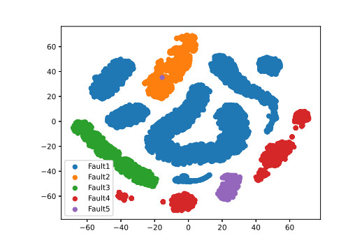 Intelligent fault diagnosis method of spacecraft control system based ...