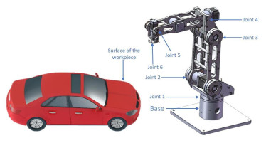 Paint surface estimation and trajectory planning for automated painting ...