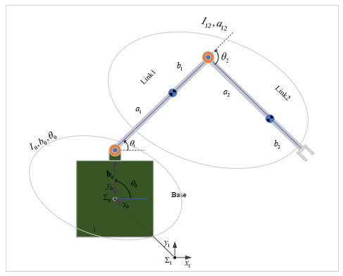 Parameters identification and trajectory optimization of free-floating space robots