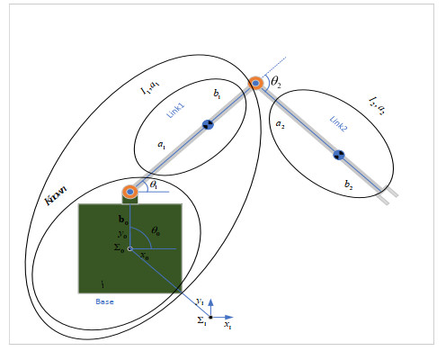 Parameters identification and trajectory optimization of free-floating space robots