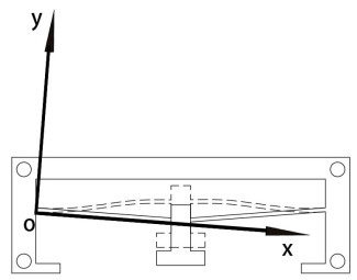 Complaint constant force mechanism using variable stiffness leaf-spring ...