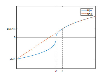 Optimal investment strategy for the DC pension plan based on jump ...