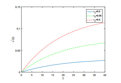 Optimal investment strategy for the DC pension plan based on jump ...