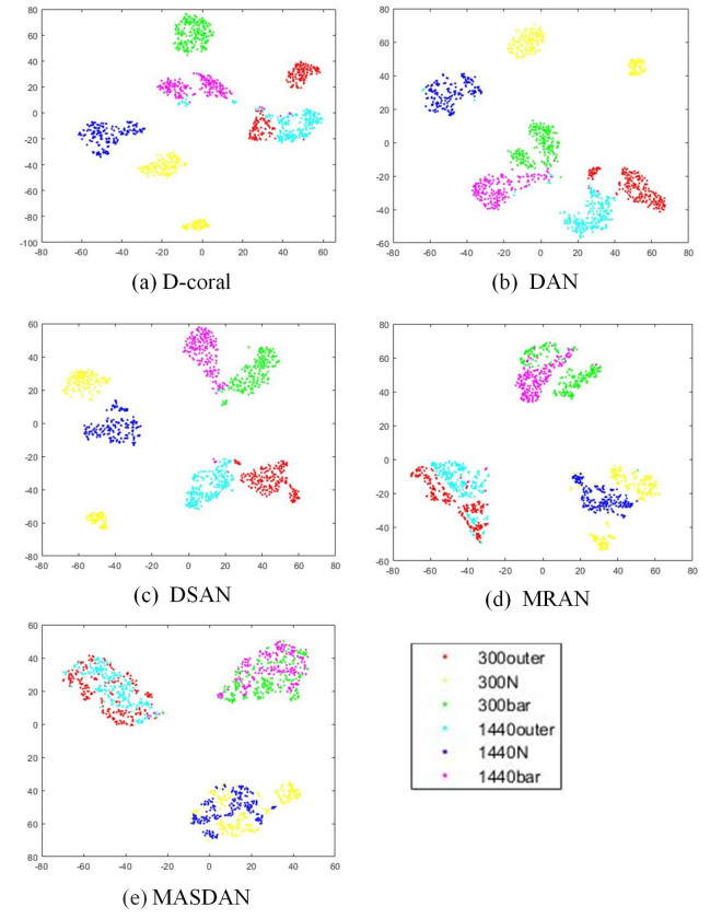 Adversarial subdomain adaptation method based on multi-scale features for bearing fault diagnosis