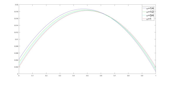 Approximation properties of Riemann-Liouville type fractional Bernstein-Kantorovich operators of ...