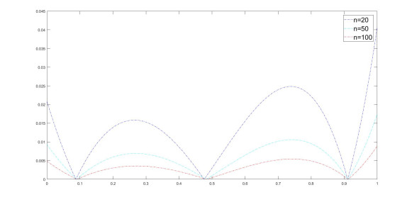 Approximation Properties Of Riemann Liouville Type Fractional Bernstein