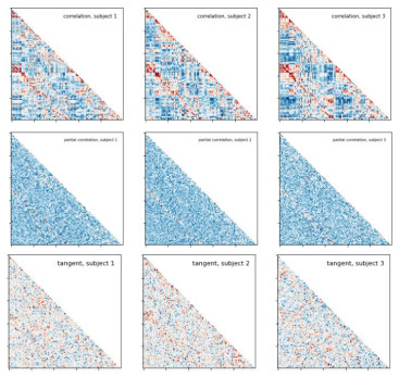 Autism spectrum disorder (ASD) classification with three types of ...