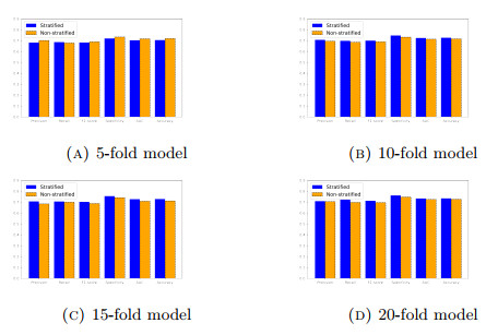 Autism spectrum disorder (ASD) classification with three types of correlations based on ABIDE Ⅰ data