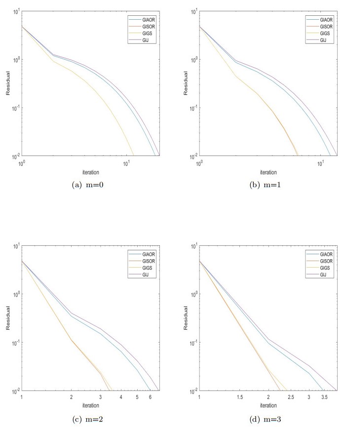 Generalized interval AOR method for solving interval linear equations