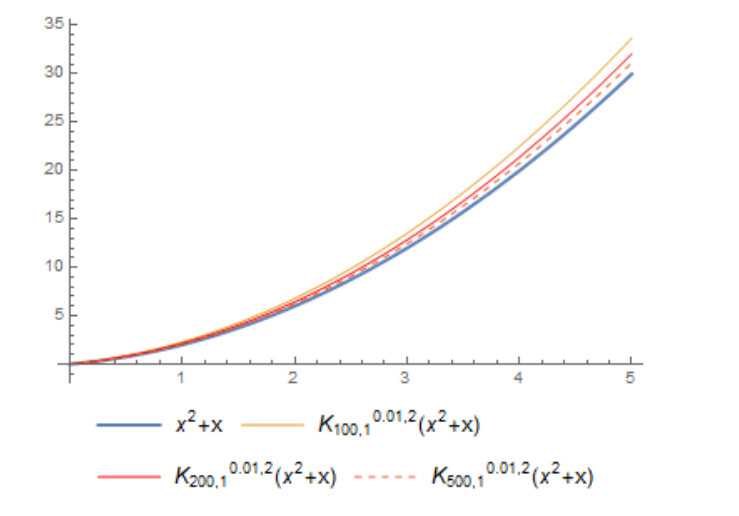 On modification of Jain operators and its approximation properties