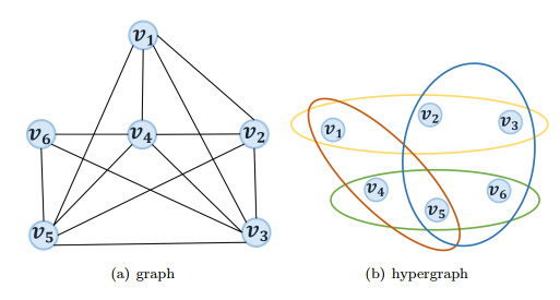 The decomposition and maintenance of hypercores on edge-weighted ...