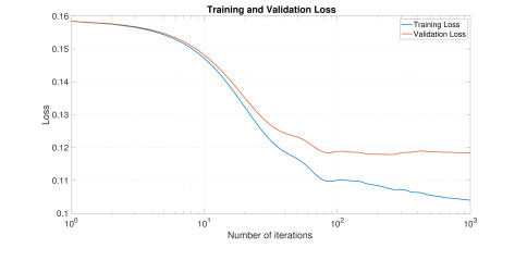 A projective double inertial forward-backward splitting algorithm for variational inclusion ...