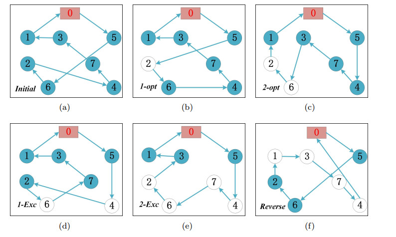 Optimization Algorithm For The Time Dependent Vehicle Routing Problem With Softtime Windows A