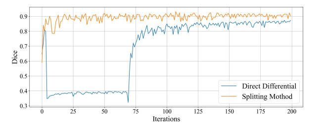 A trainable variational Chan-Vese network based on algorithm unfolding for image segmentation