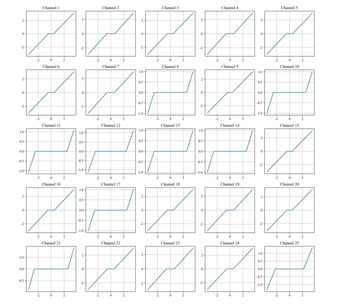 A trainable variational Chan-Vese network based on algorithm unfolding for image segmentation