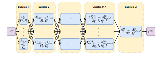 A mathematical explanation of UNet