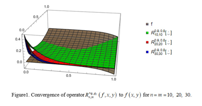 Estimates of bivariate new Kantorovich type of the Balázs-Szabados ...