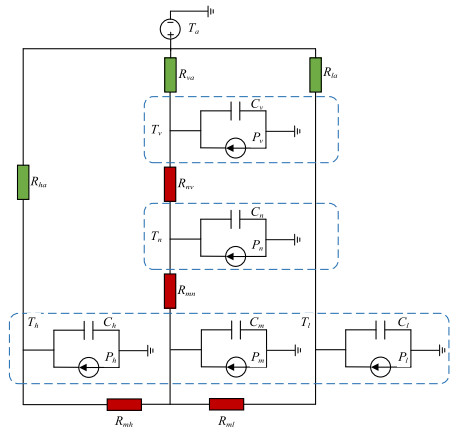 Transformer condition prediction based on data and physical models